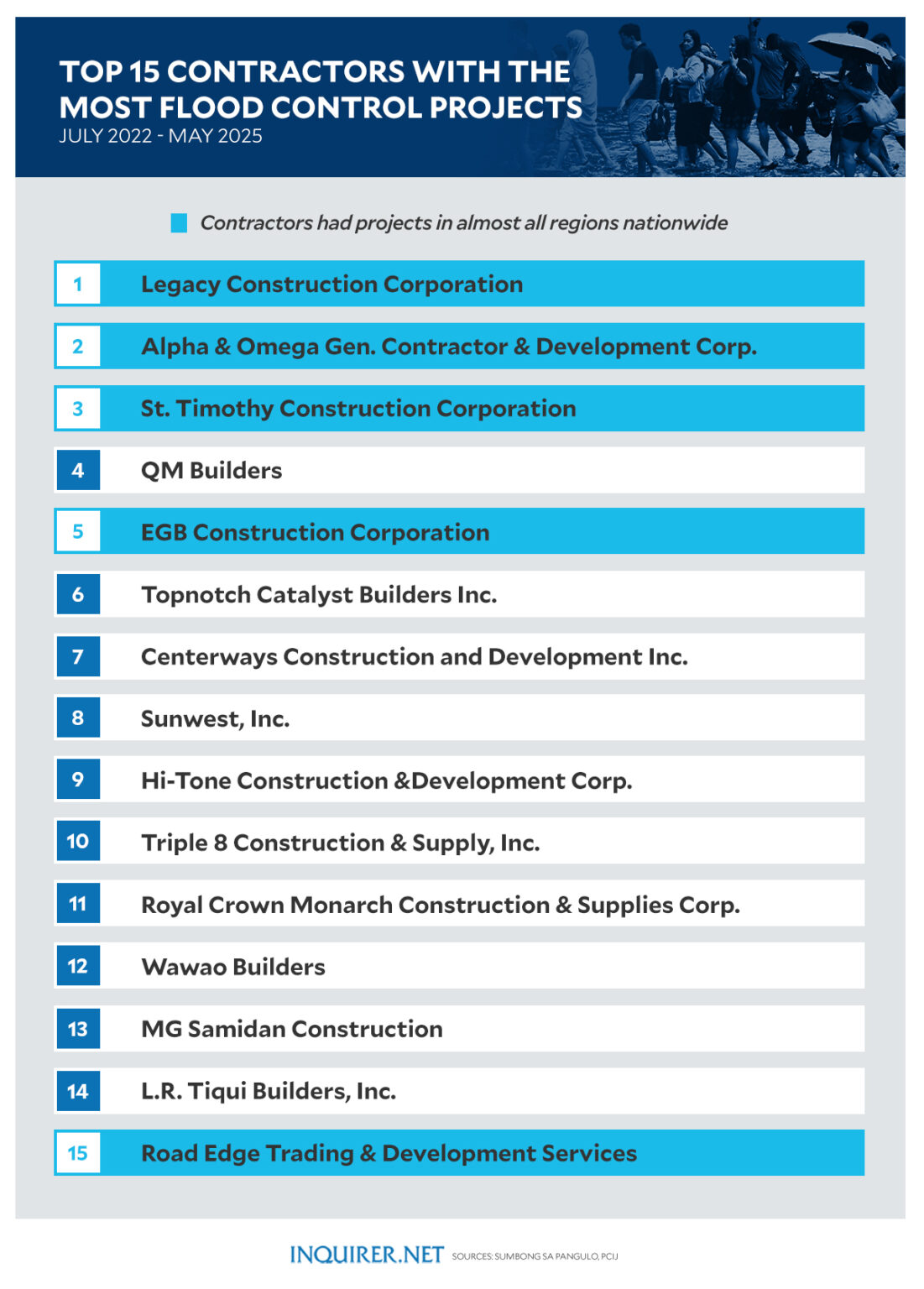 Insertions in the storm: When flood control feeds the corrupt