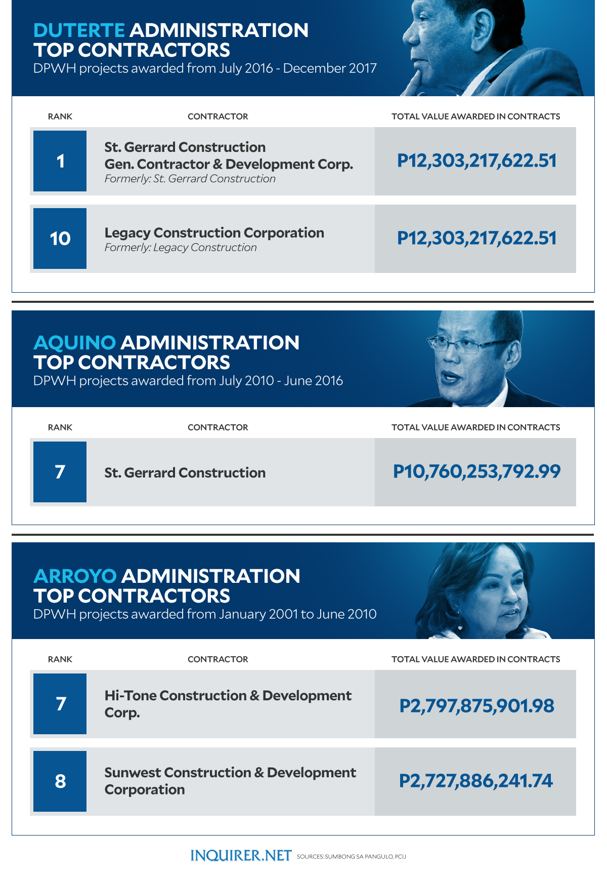 Insertions in the storm: When flood control feeds the corrupt