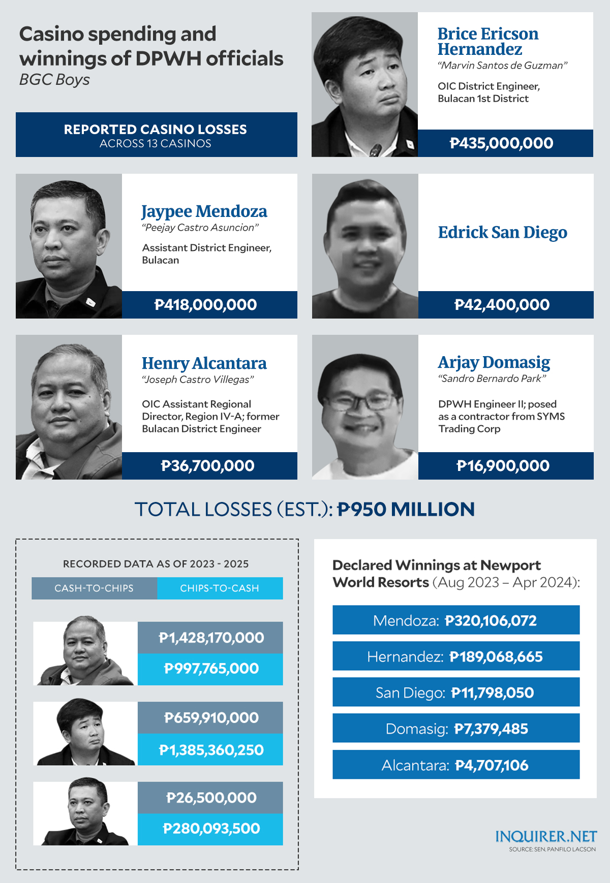 Insertions in the storm: When flood control feeds the corrupt