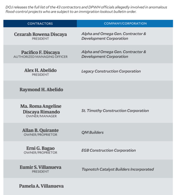 Insertions in the storm: When flood control feeds the corrupt