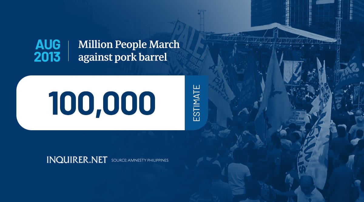 September 21 Luneta anti-corruption protest: Measuring crowd size