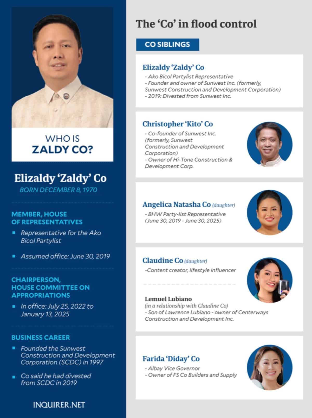 The congressman and the billions: Tracing the power of Zaldy Co