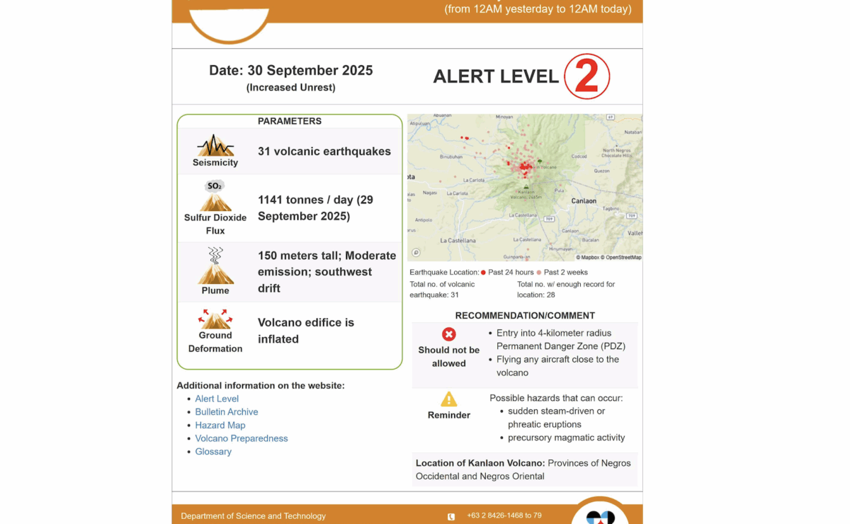 Kanlaon Volcano shows increased activity; alert level stays at 2