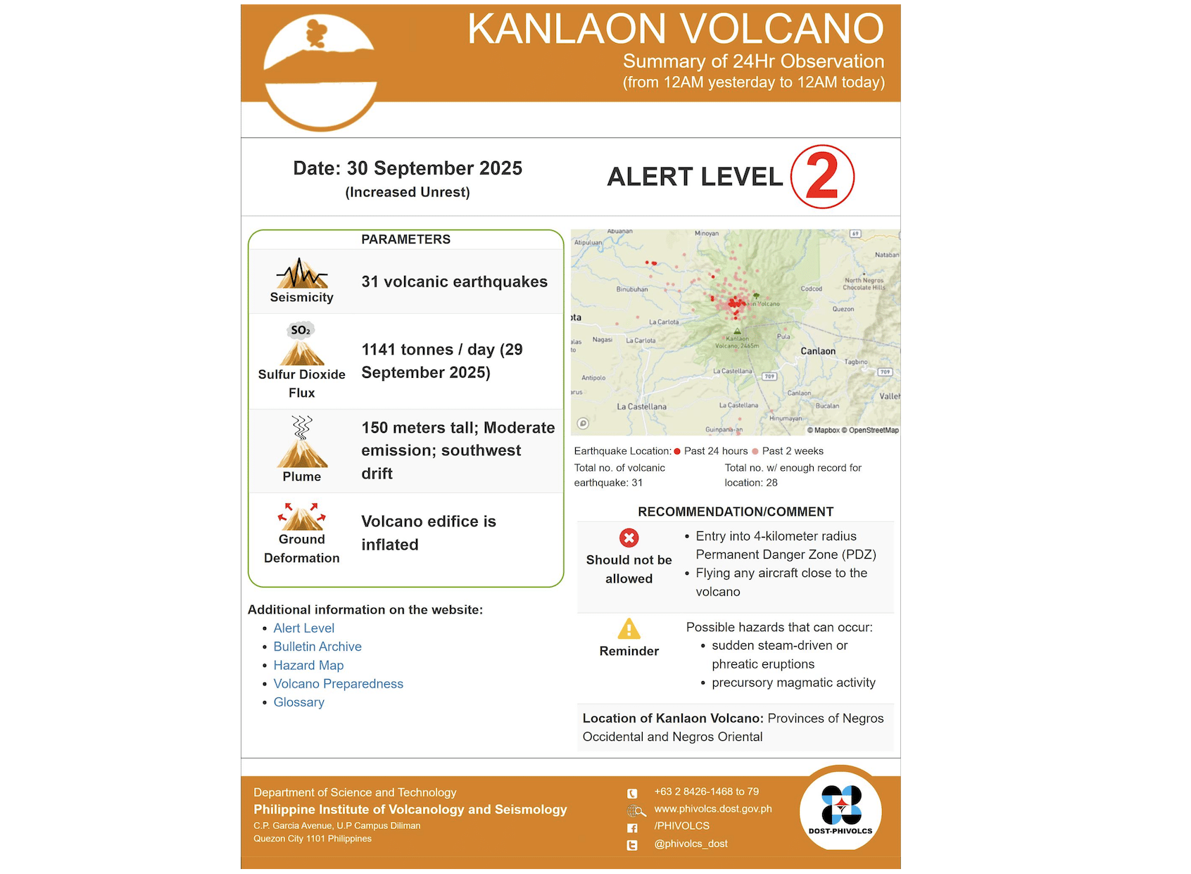 Kanlaon Volcano shows increased activity; alert level stays at 2