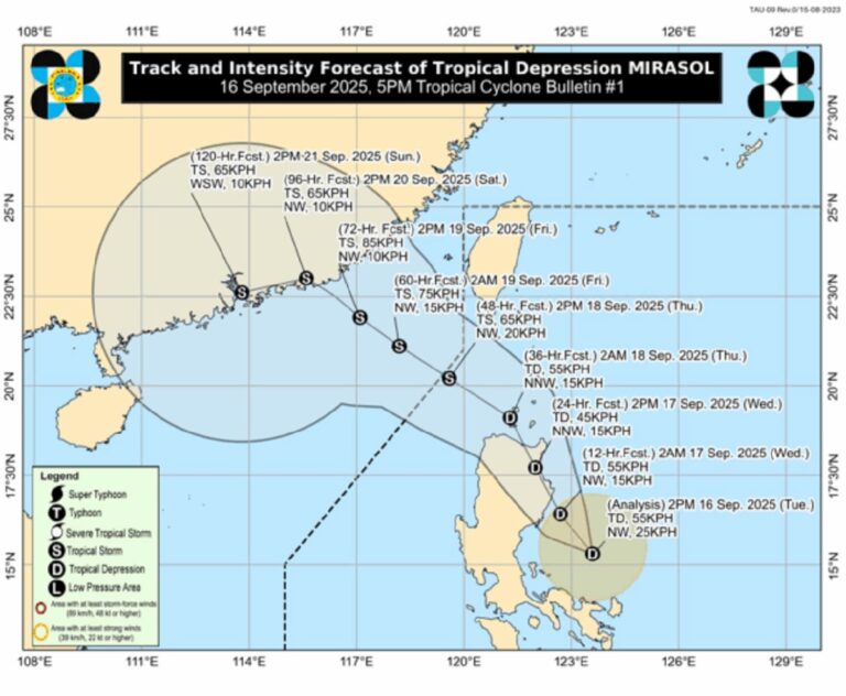 LPA becomes TD Mirasol, to make landfall in Aurora, Isabela