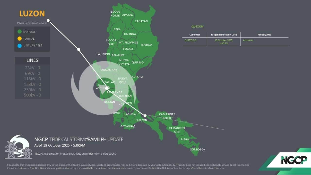 NGCP says all facilities in Luzon now under normal ops