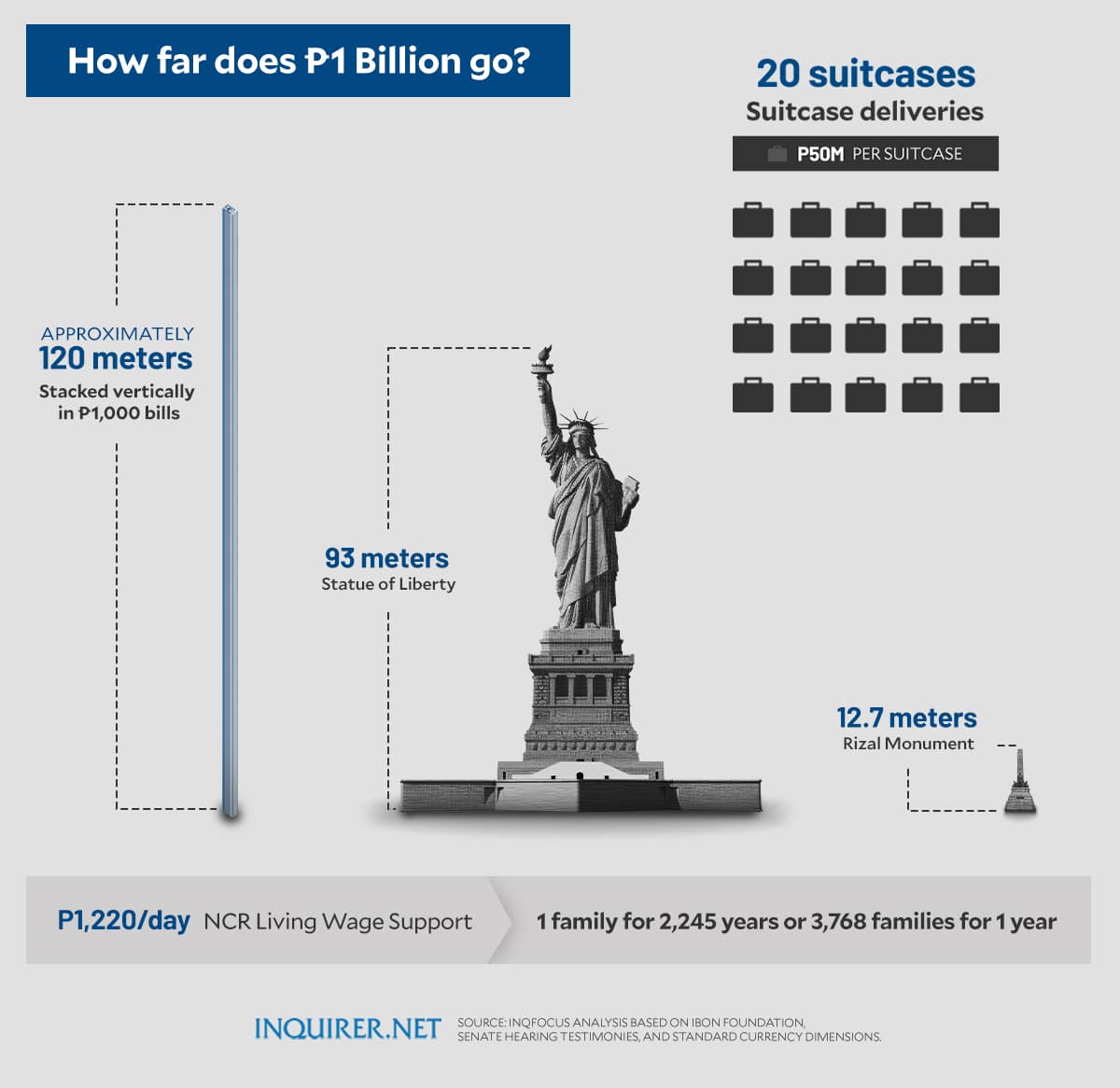 What Billions look like: Visualizing the staggering scale of flood ...