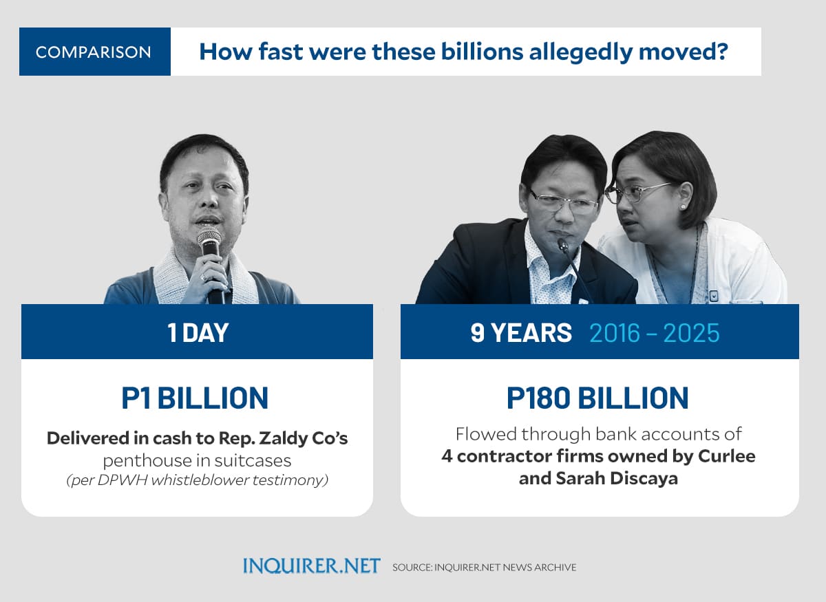 What Billions look like: Visualizing the staggering scale of flood ...