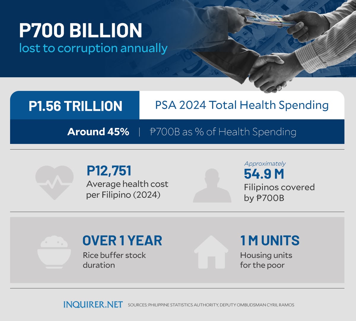 What Billions look like: Visualizing the staggering scale of flood ...