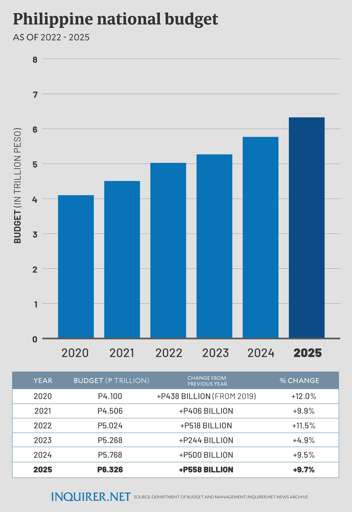 Budgeting the nation: How PH decides and debates every peso