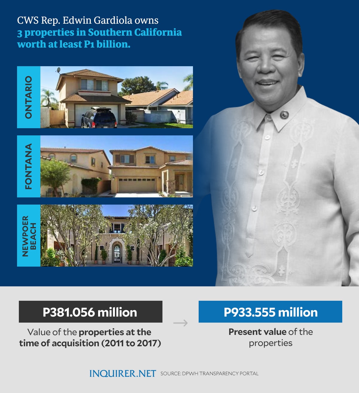 Gardiola: From top contractor to ‘buyer-seller’ of gov’t projects