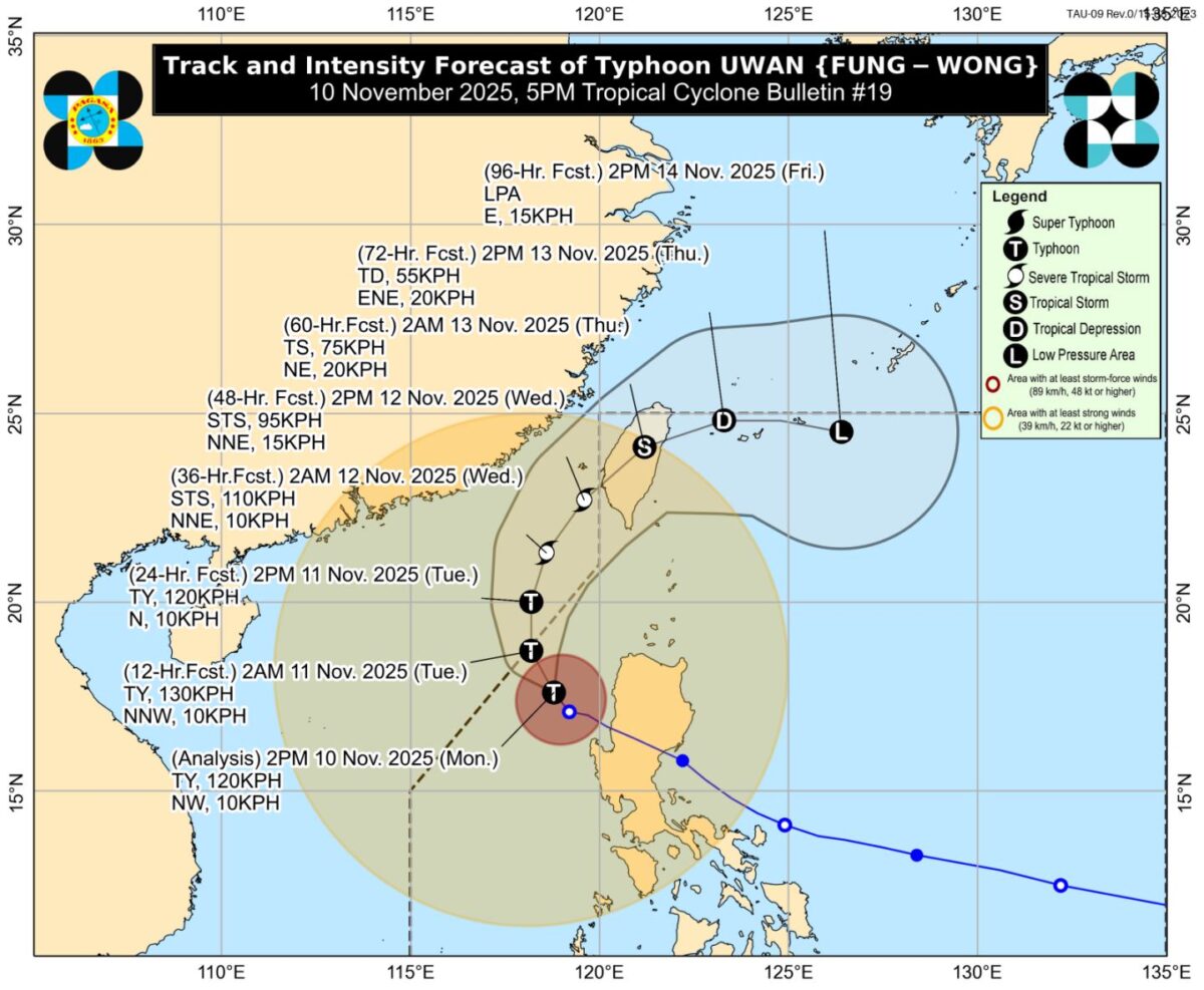 Typhoon Uwan further weakens as it moves away from PH