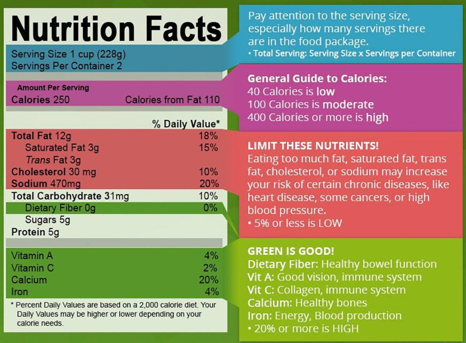 Patients, health groups seek front-of-pack food labels to prevent CKD