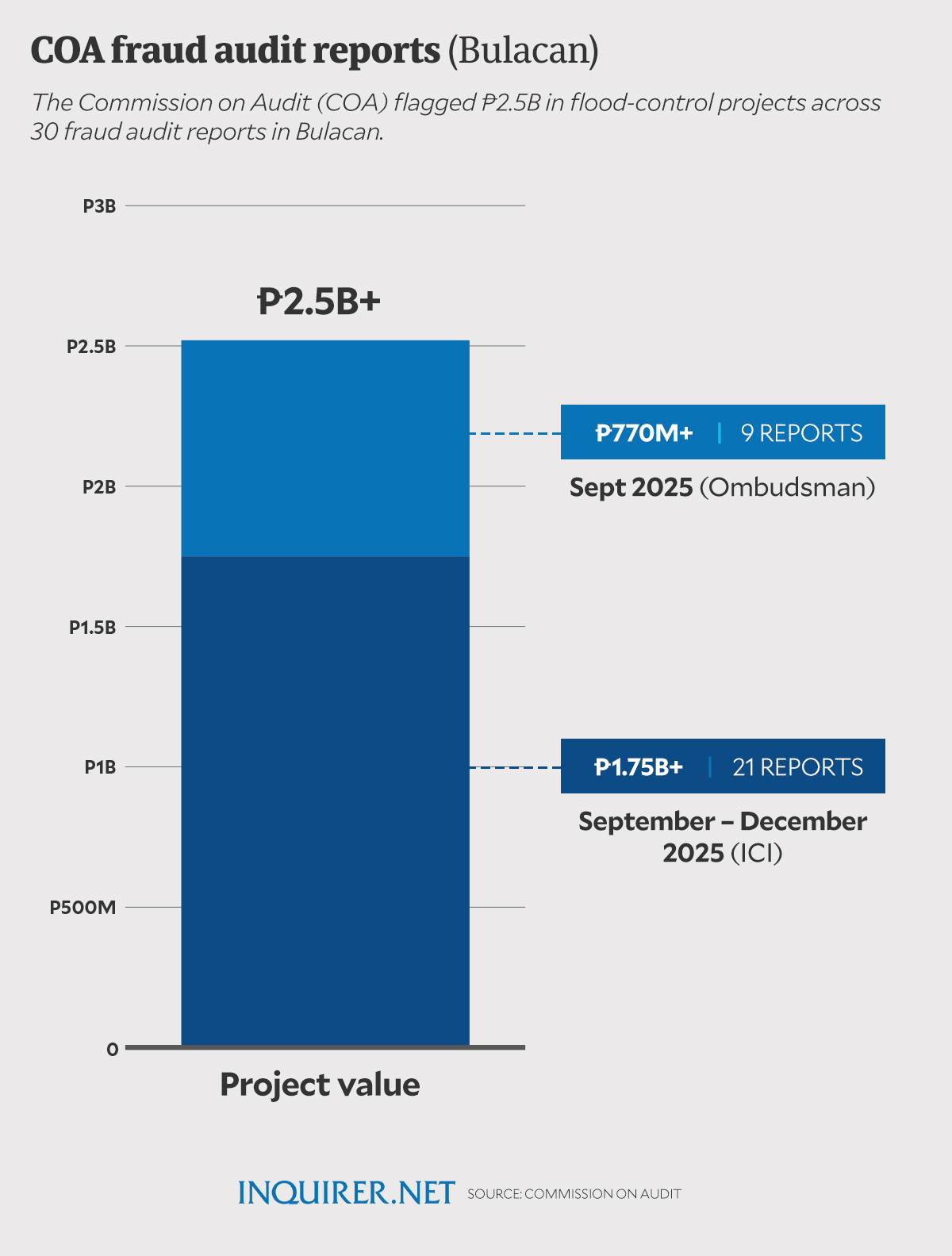 2025 Recap: The numbers that staggered a nation
