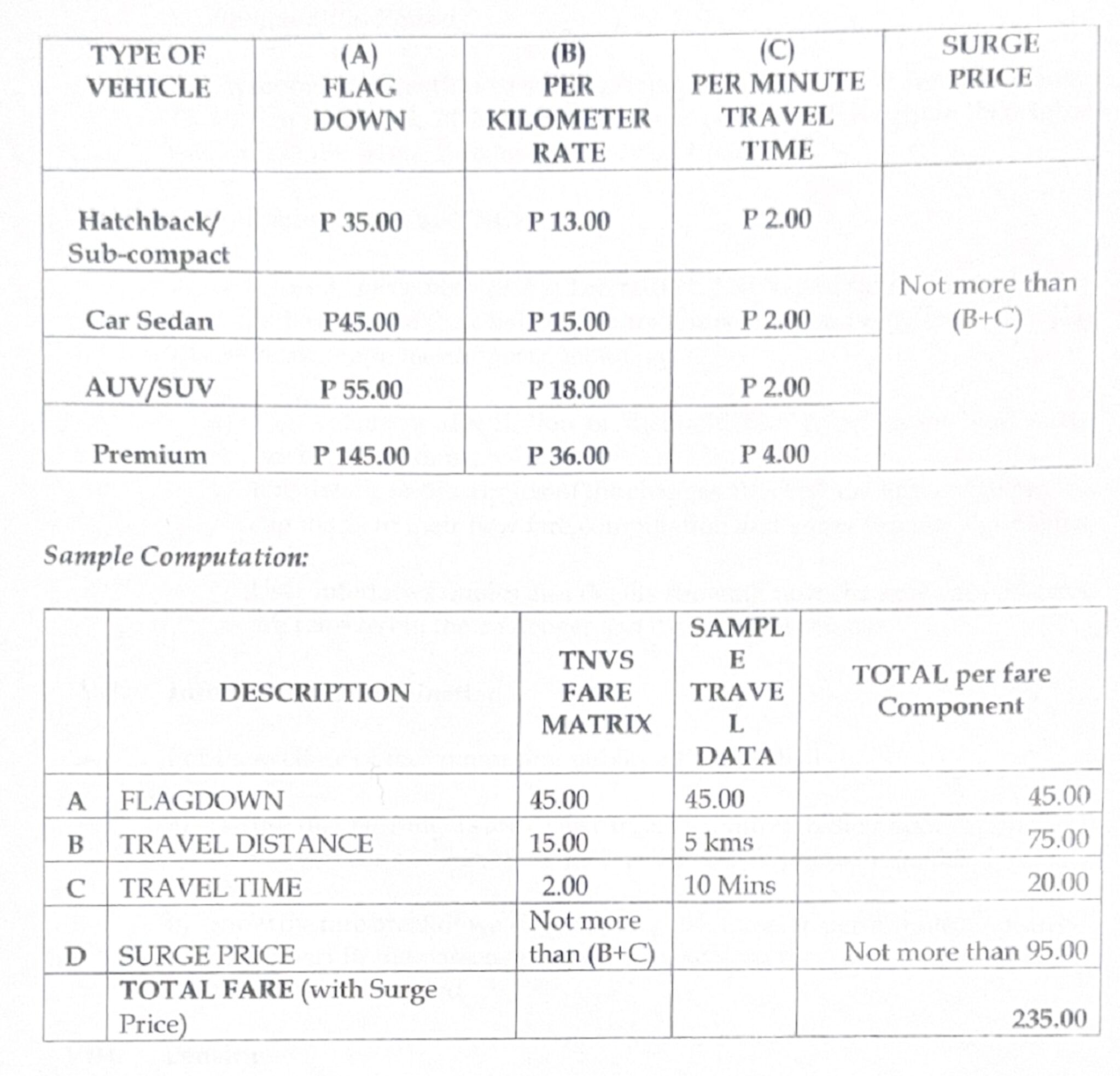 LTFRB issues circular imposing cut in surge pricing for TNVS