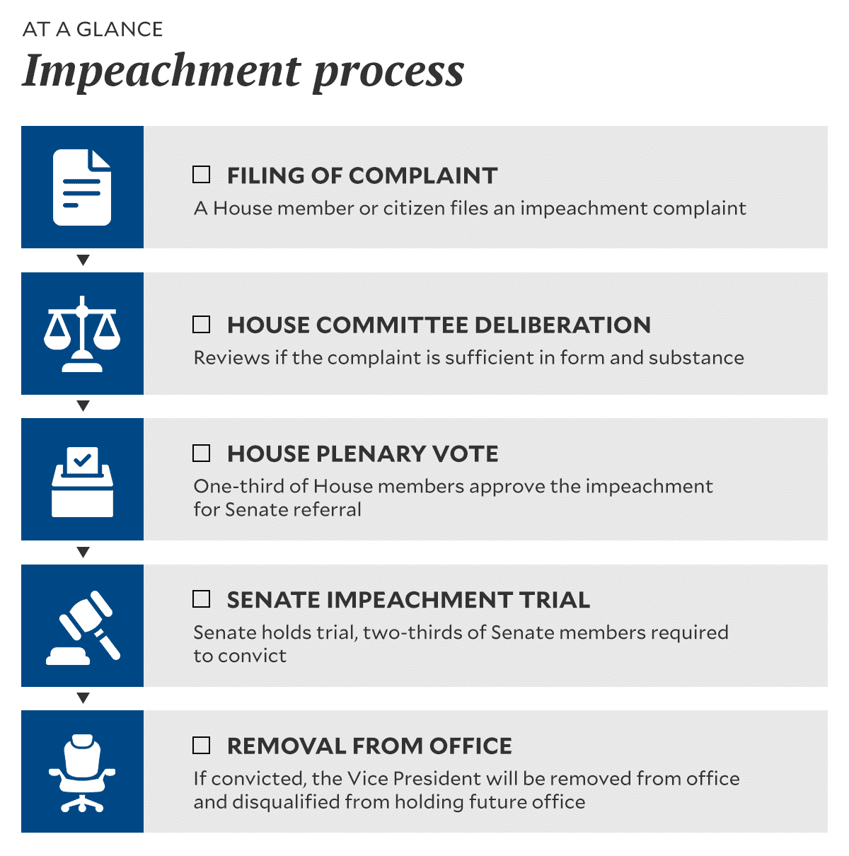 Impeachment Watch: Sara Duterte under the spotlight