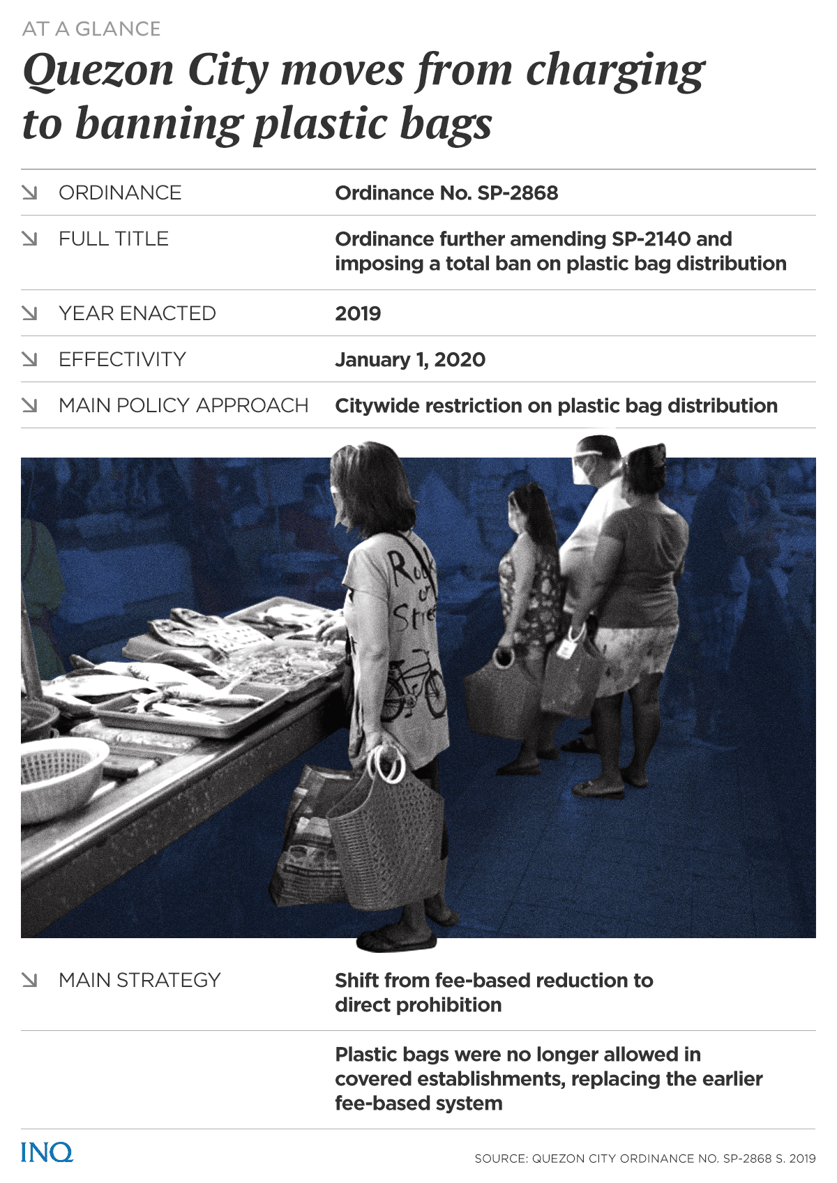 How Philippine cities, provinces are building local plastic solutions