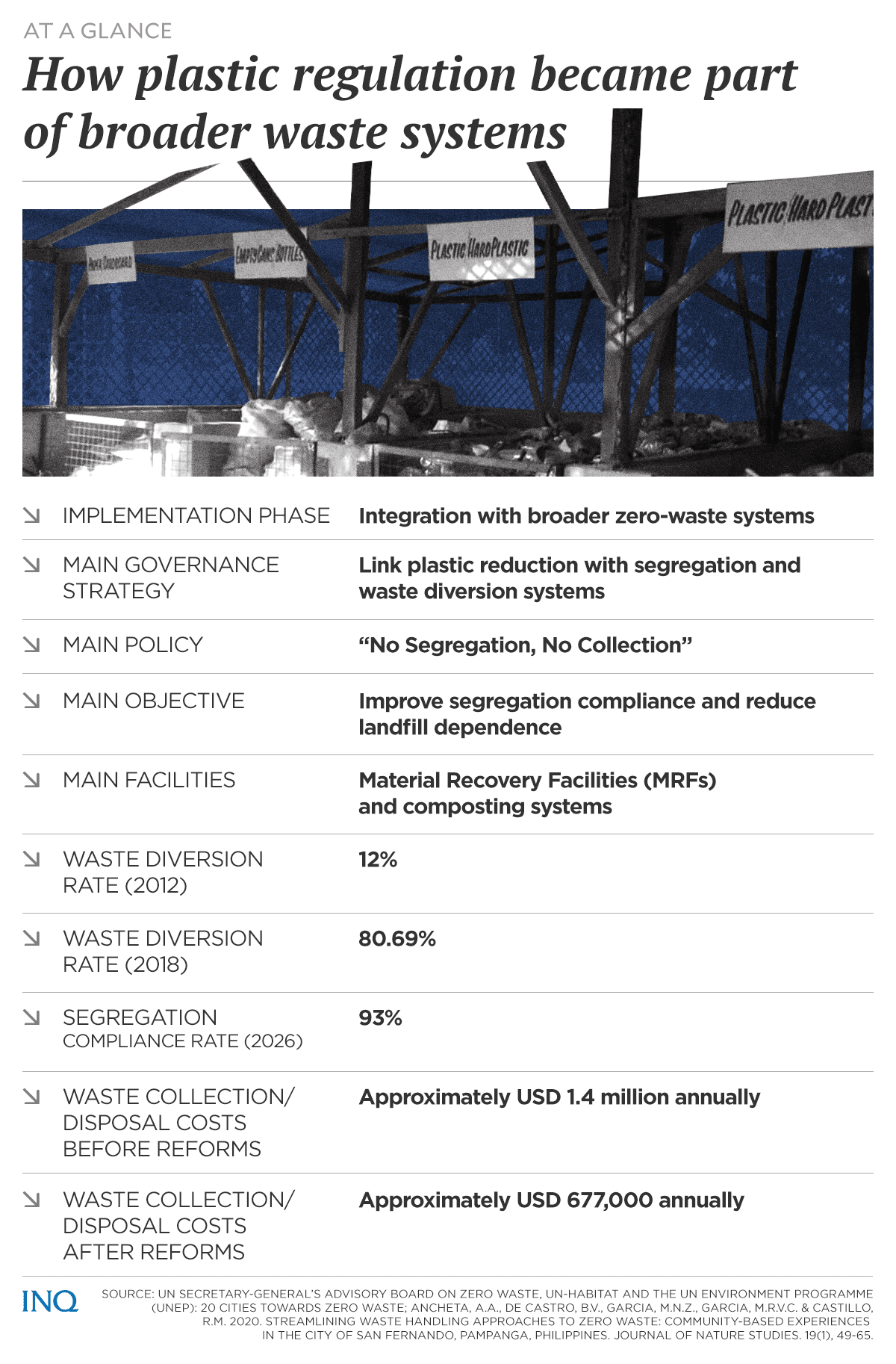 How Philippine cities, provinces are building local plastic solutions