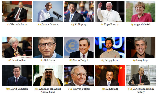 Who's the most powerful person in the world? Putin or Obama? | Inquirer ...