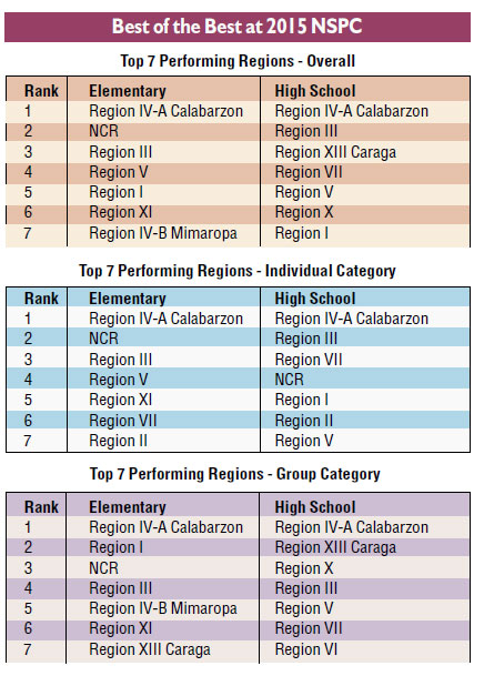 National events shaped NSPC | Inquirer News