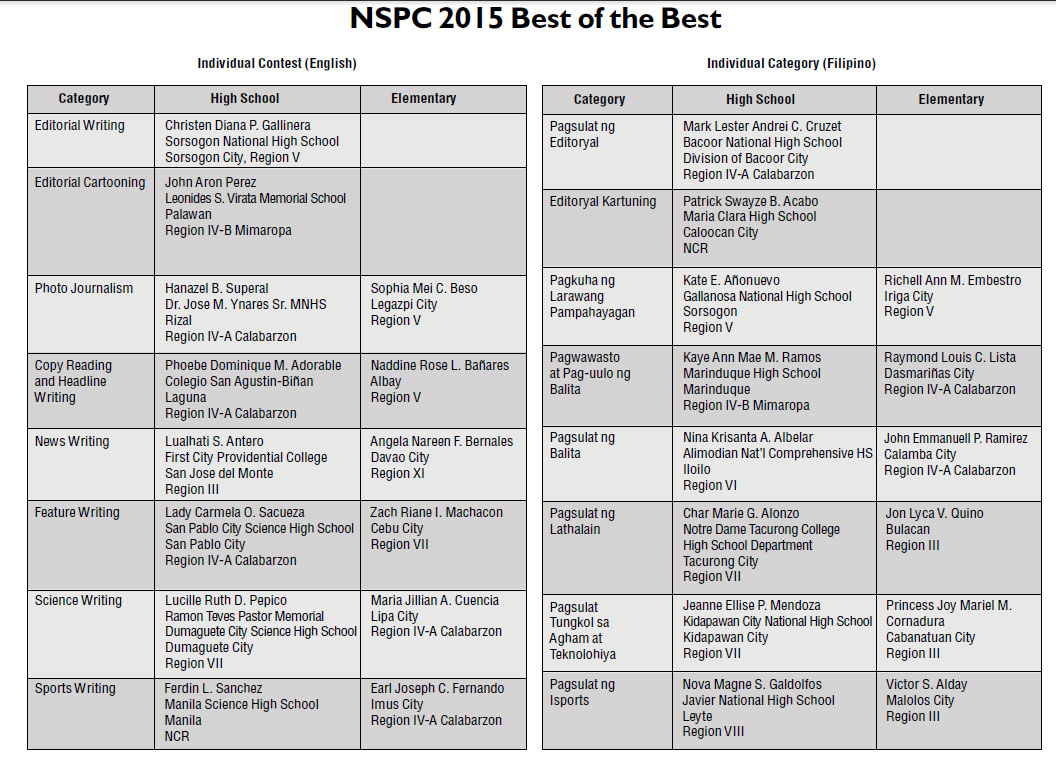 National events shaped NSPC | Inquirer News